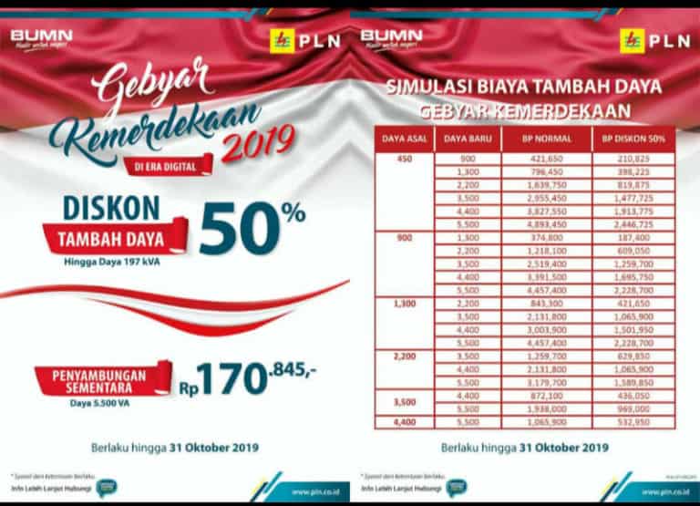 Promo Tambah Daya dan Internet Murah PLN – Info Blitar